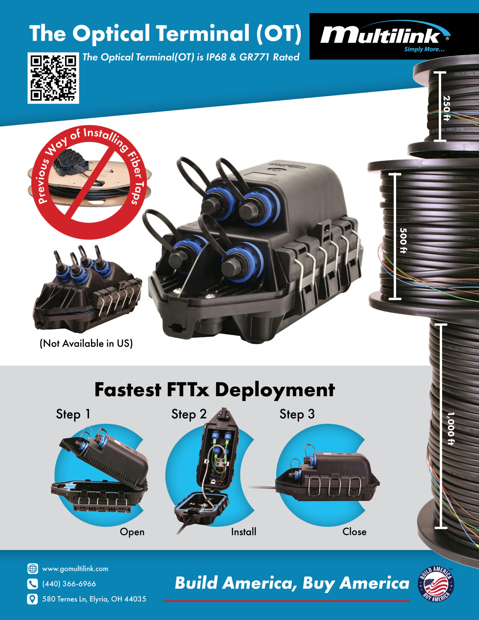 The Costs for Deploying Fiber - Fiber Broadband Association