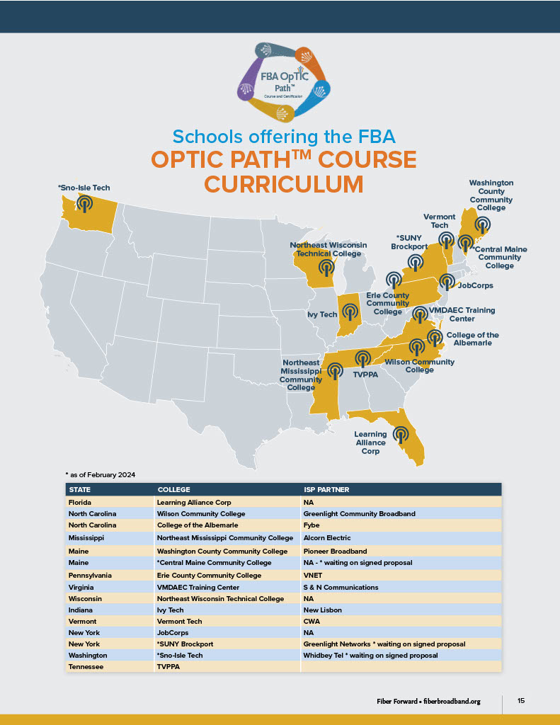 OpTIC Path™ Drafted by Job Corps - Fiber Broadband Association