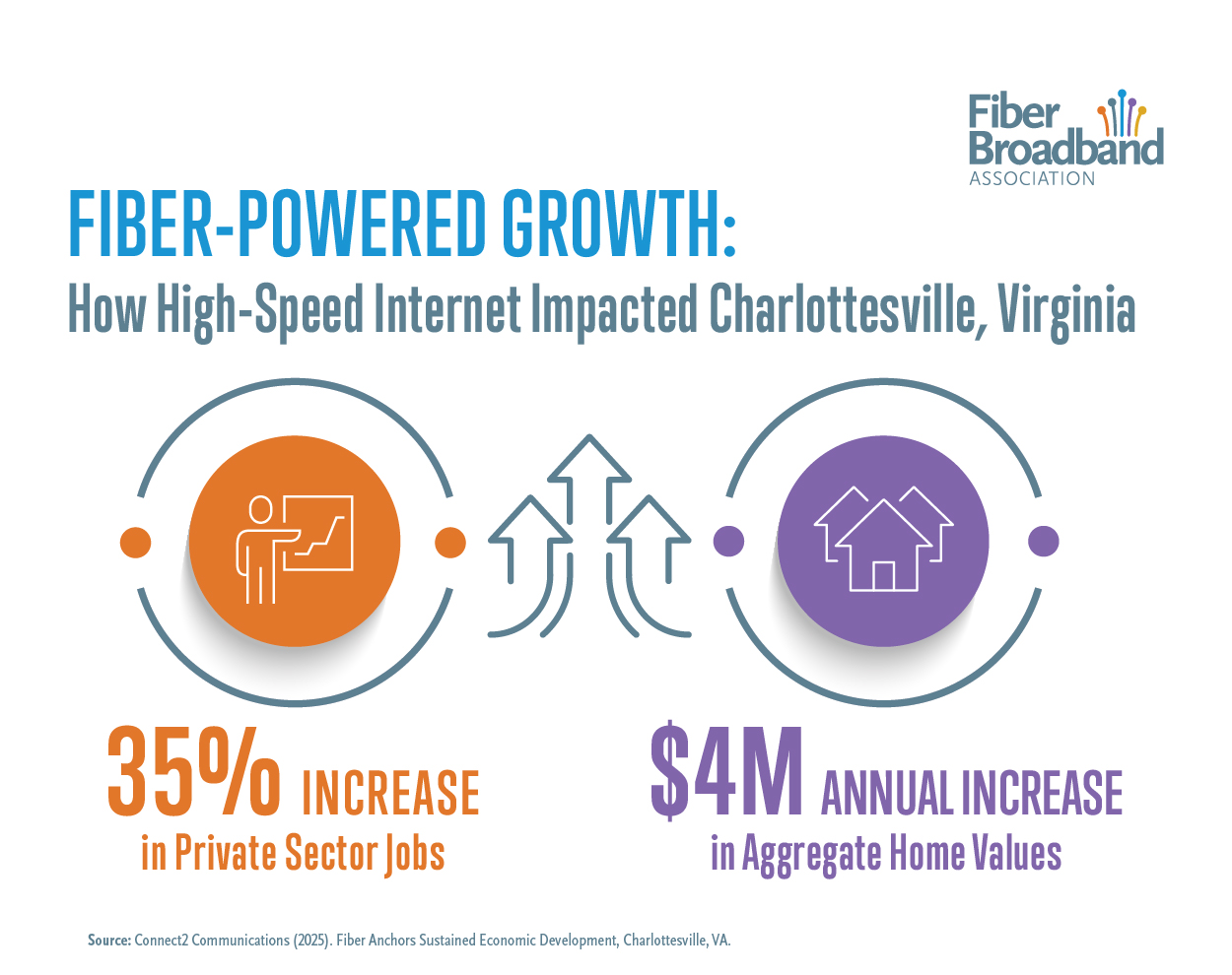 Fiber Anchors Sustained Economic Development Charlottesville, Virginia ...