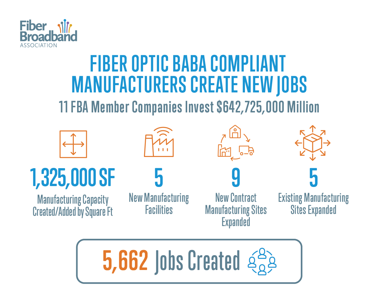 Fiber Broadband Association Marks Industry Investment in U.S ...