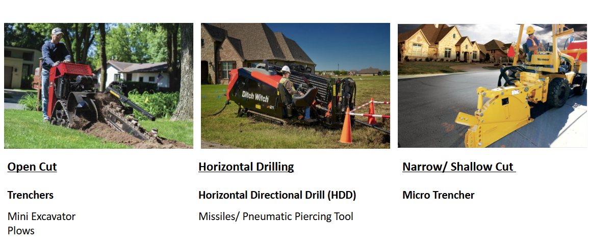 FFB Week 28: The Critical Role of Underground Construction in the Rush ...