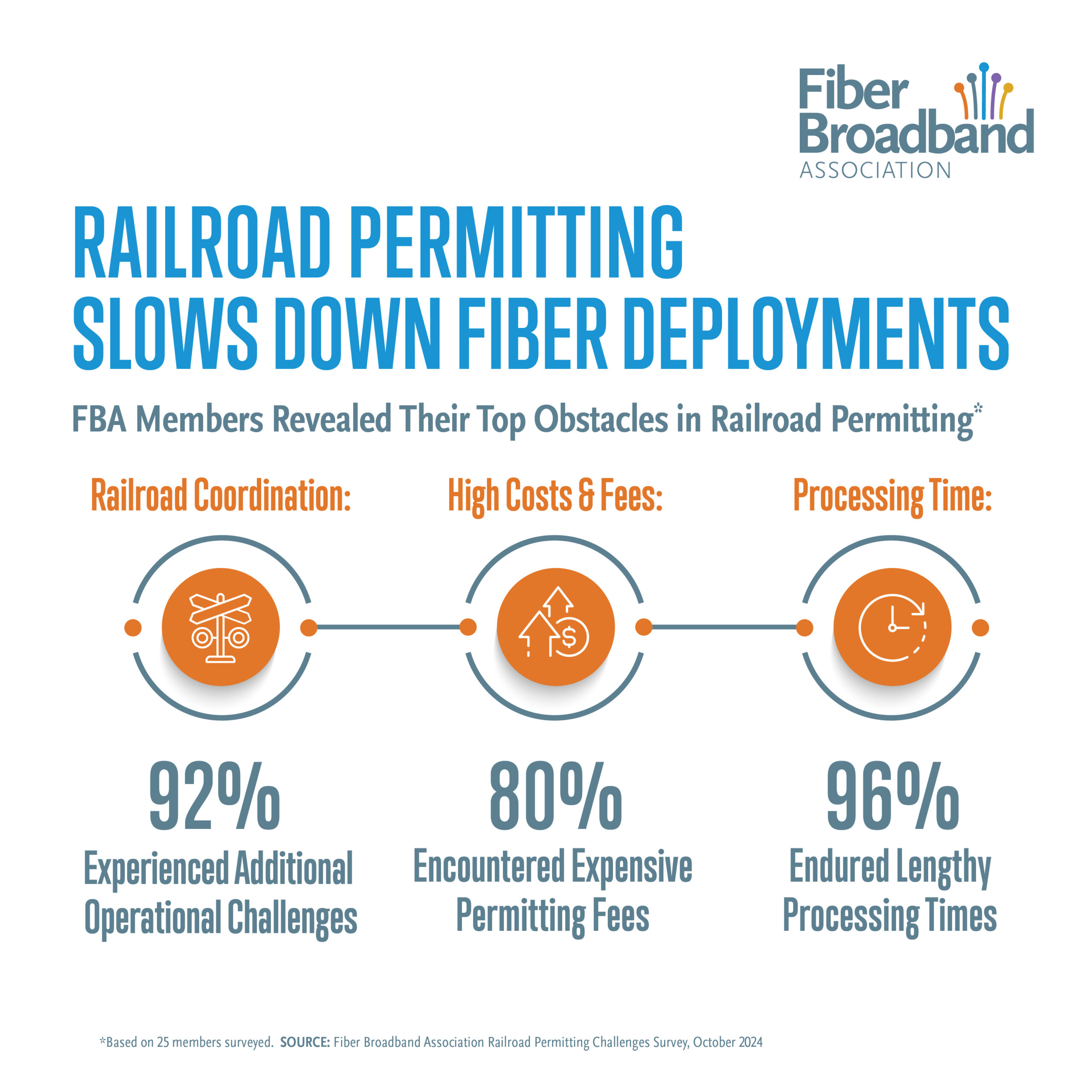 FBA supports the bipartisan, bicameral introduction of the Broadband ...