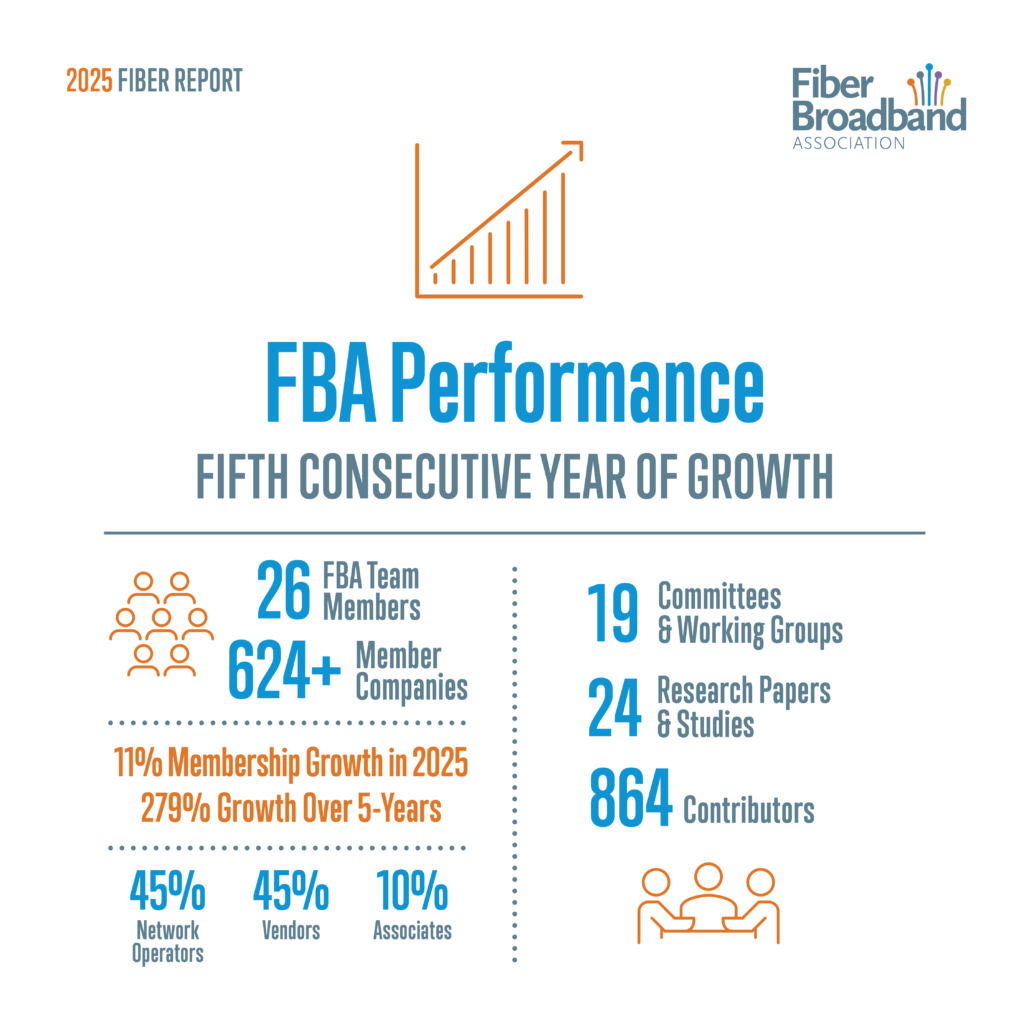 2025 Fiber Report End-of-Year Infographic - Fiber Broadband Association