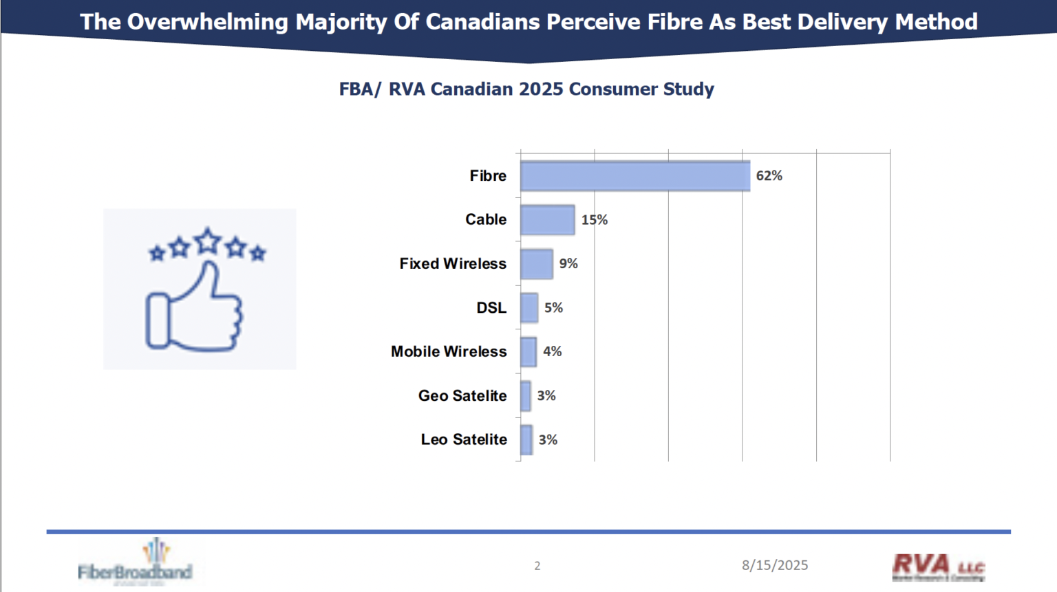 Counting Fiber in Canada